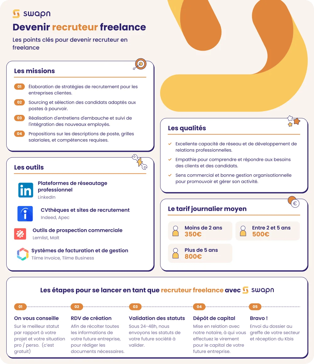 Devenir recruteur freelance : Guide complet